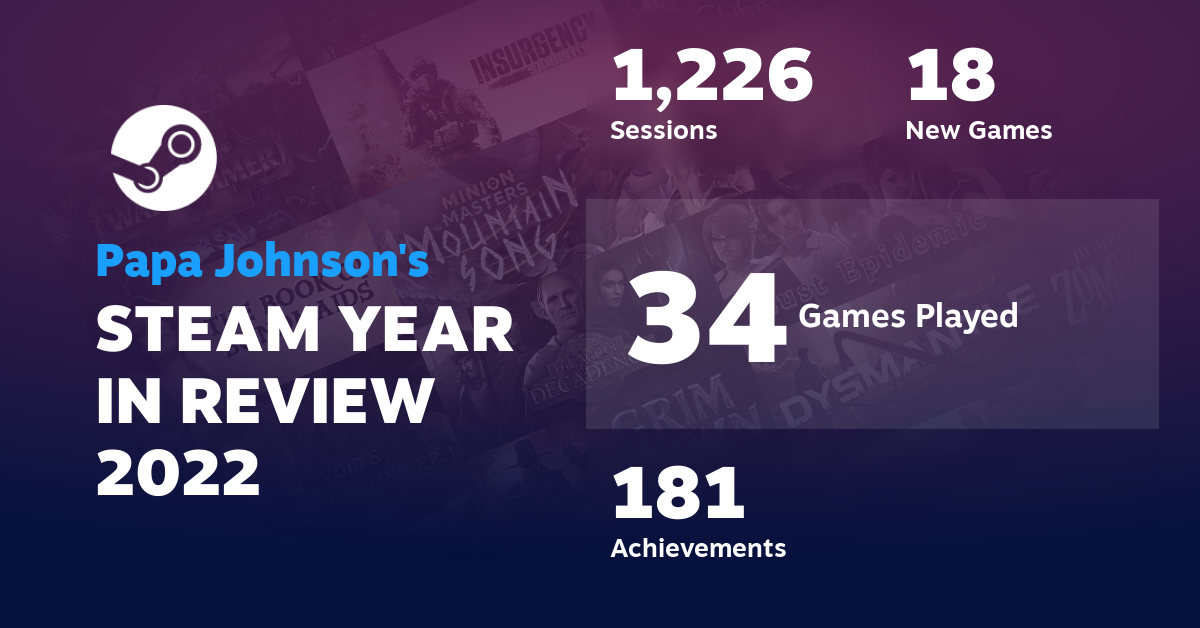 Papa Johnson's STEAM YEAR IN REVIEW 2022