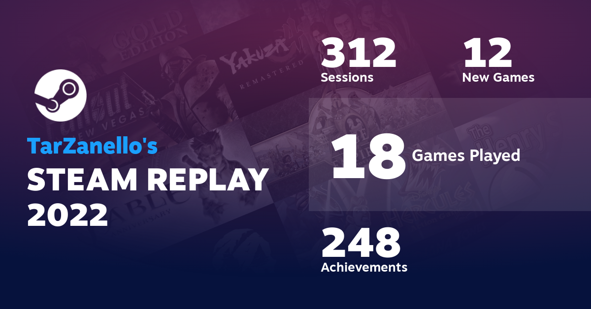 TarZanello's STEAM REPLAY 2022