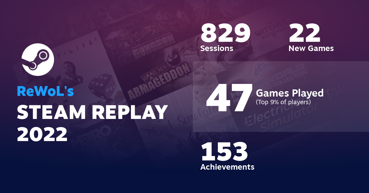 ReWoL's STEAM REPLAY 2022