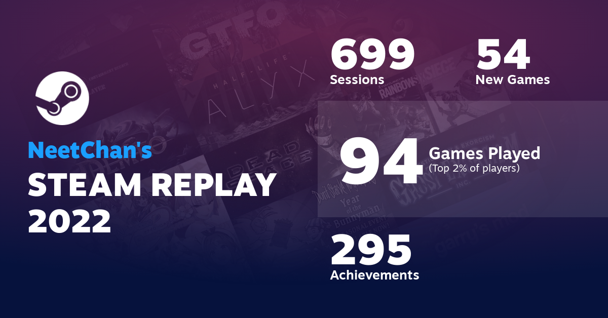 NeetChan's STEAM REPLAY 2022