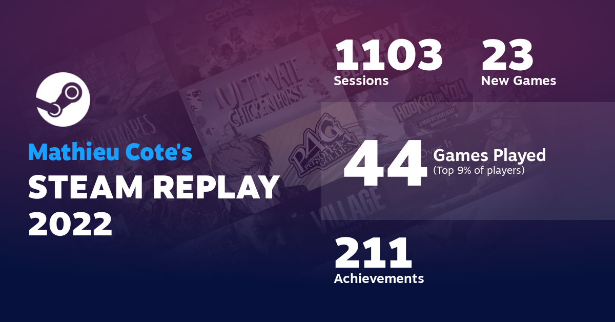 Mathieu Cote's STEAM REPLAY 2022
