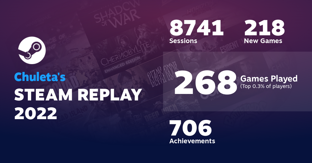 Chuleta's STEAM REPLAY 2022