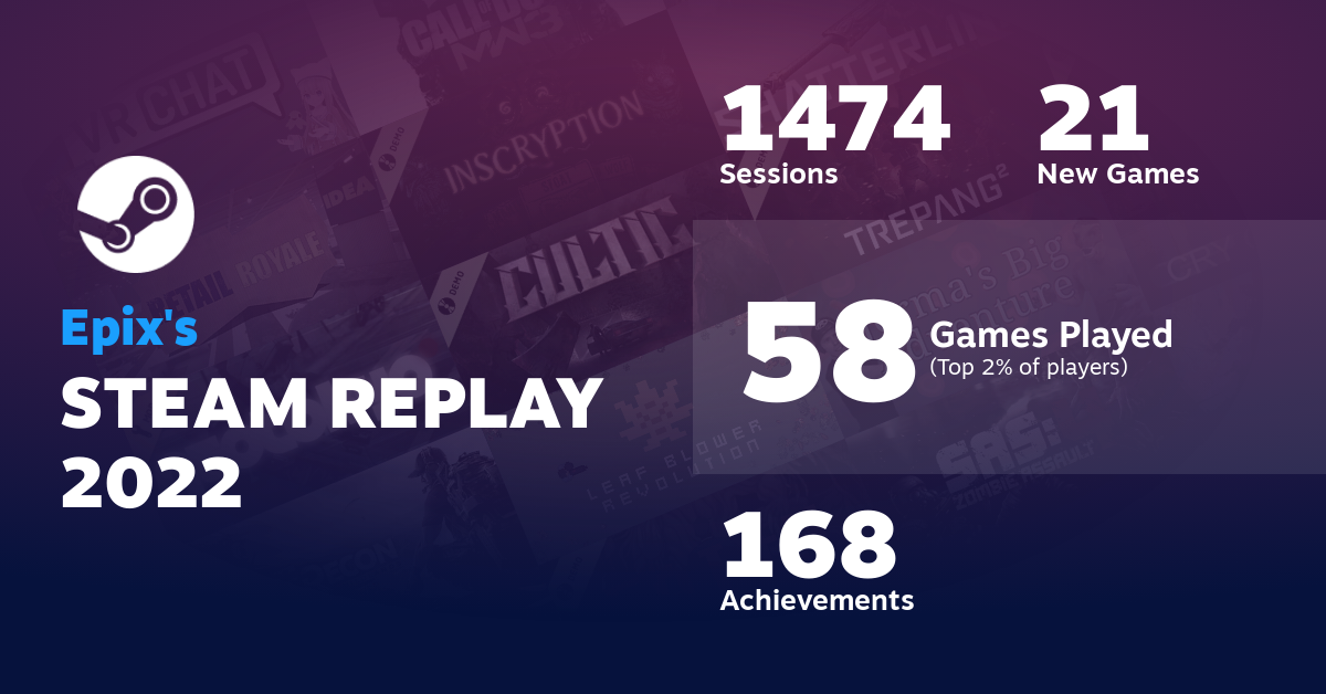 OS!Niko's STEAM REPLAY 2022