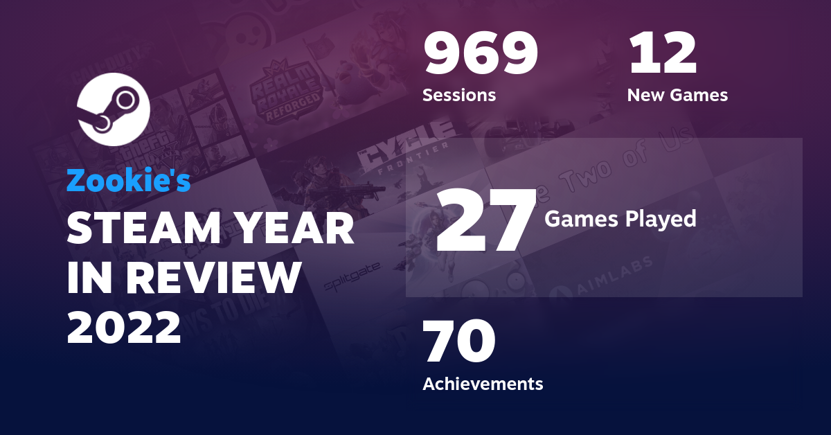 Zookie's STEAM YEAR IN REVIEW 2022