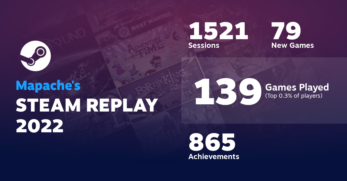 Mapache's STEAM REPLAY 2022
