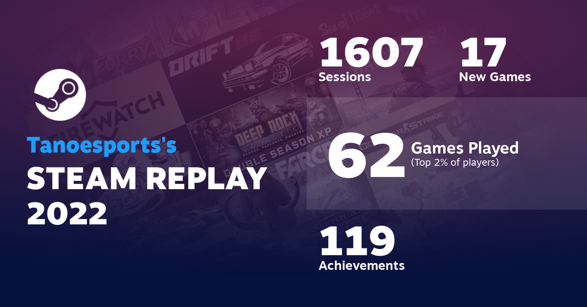 Rorro Pirrorro's STEAM REPLAY 2022