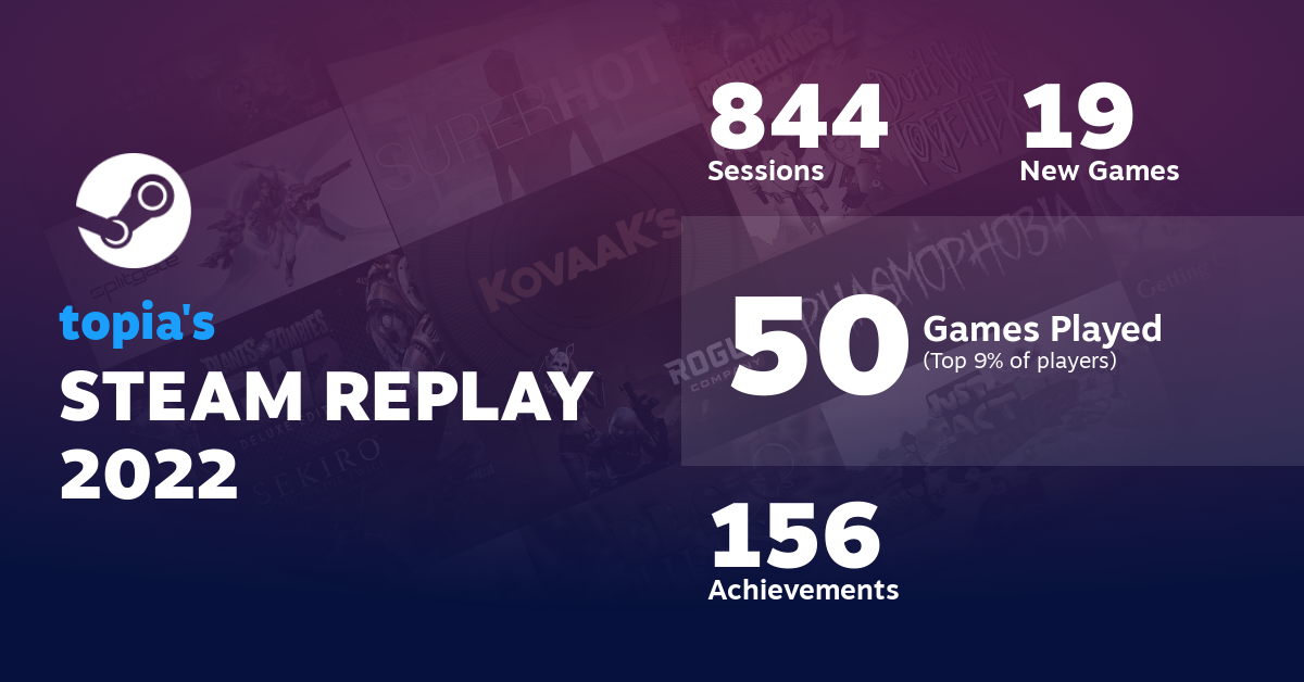 topia's STEAM REPLAY 2022