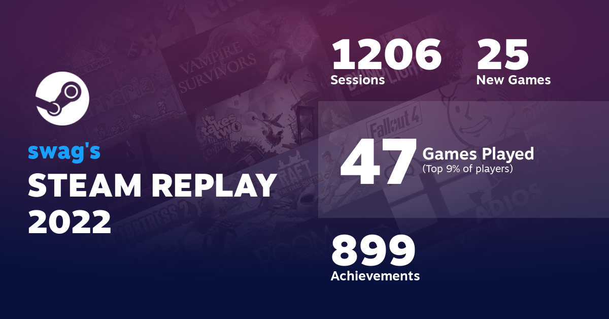 swag's STEAM REPLAY 2022