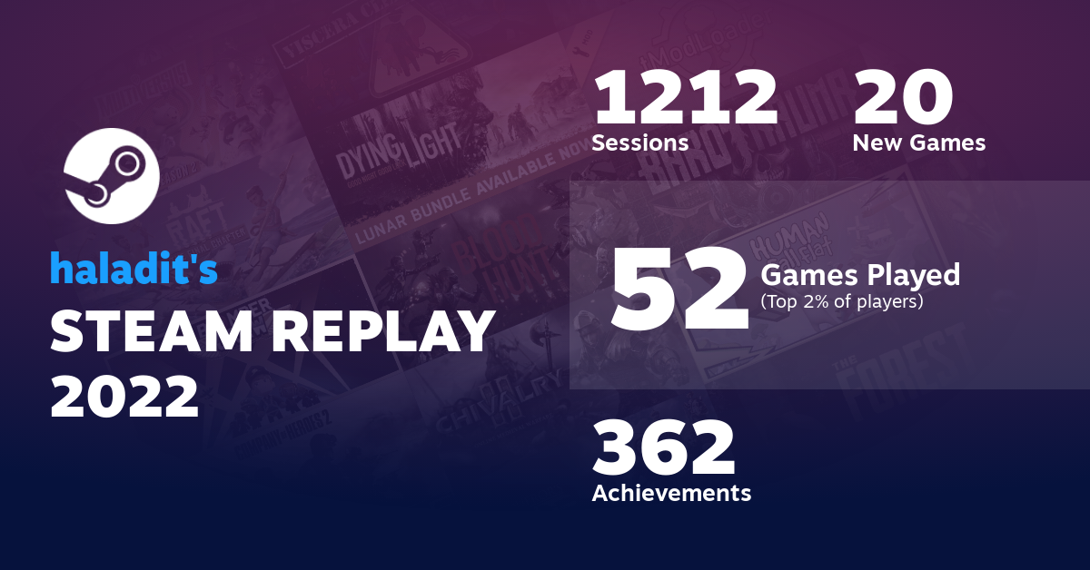 haladit's STEAM REPLAY 2022