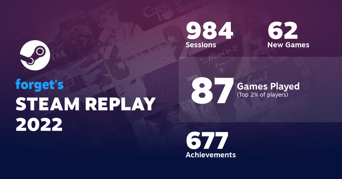 forget's STEAM REPLAY 2022