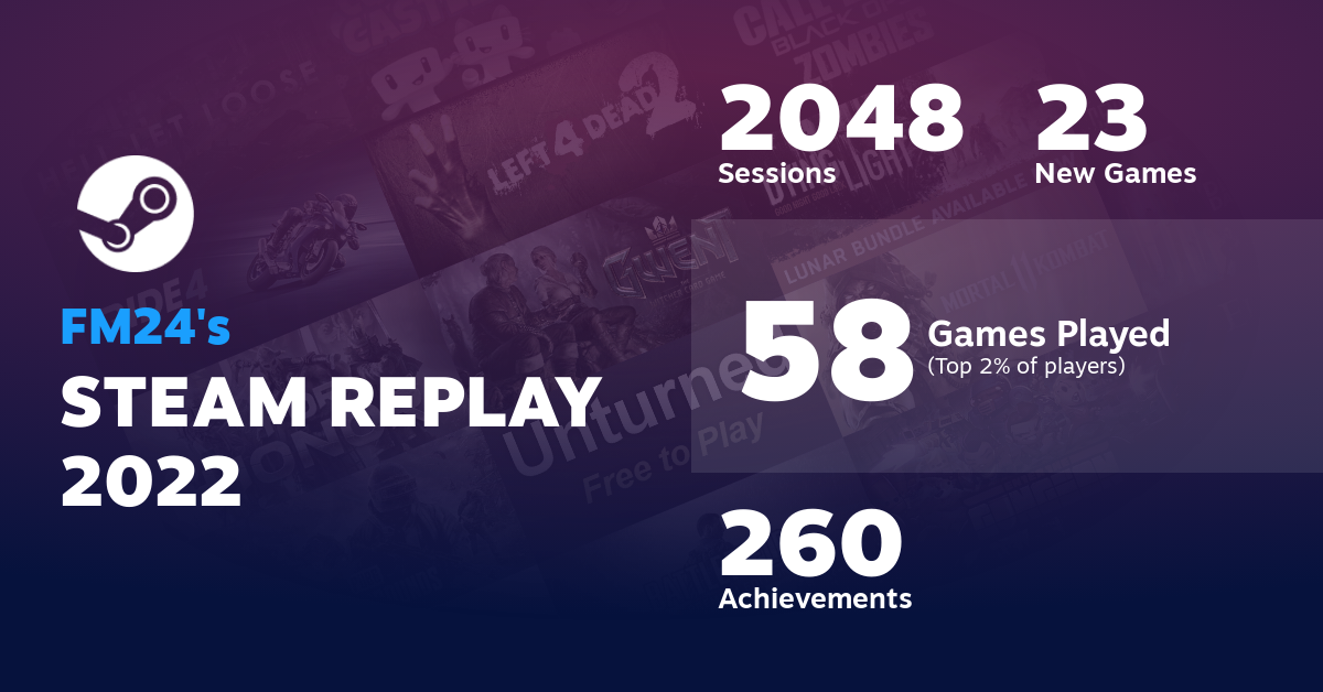 FM24's STEAM REPLAY 2022