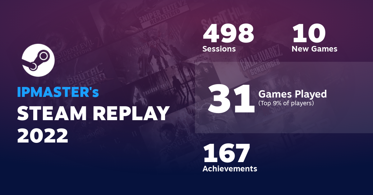 IPMASTER's STEAM REPLAY 2022