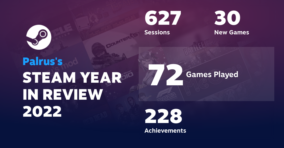 Palrus's STEAM YEAR IN REVIEW 2022