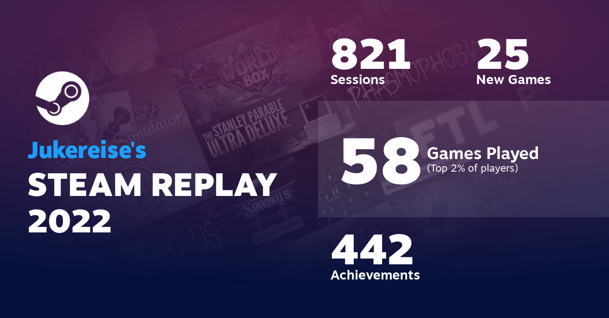 Jukereise's STEAM YEAR IN REVIEW 2022