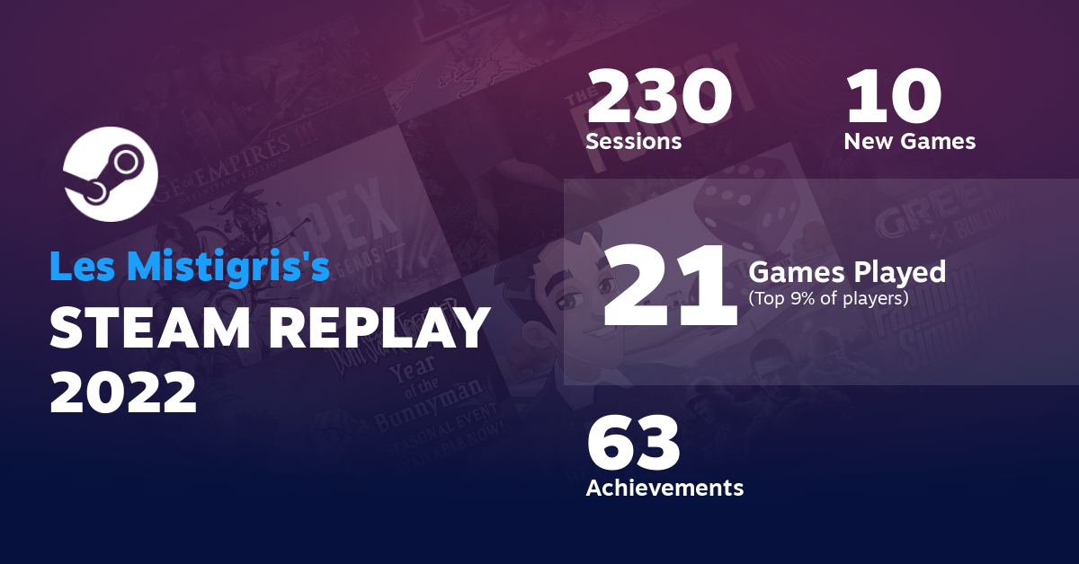 Les Mistigris's STEAM REPLAY 2022