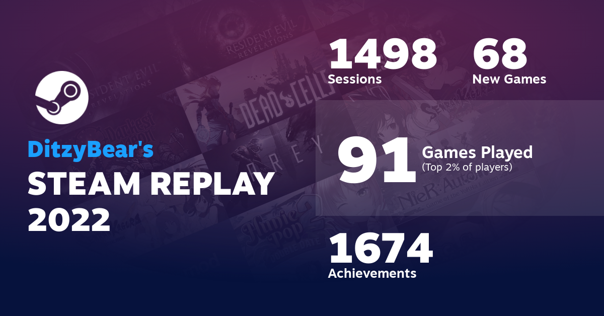 DitzyBear's STEAM REPLAY 2022