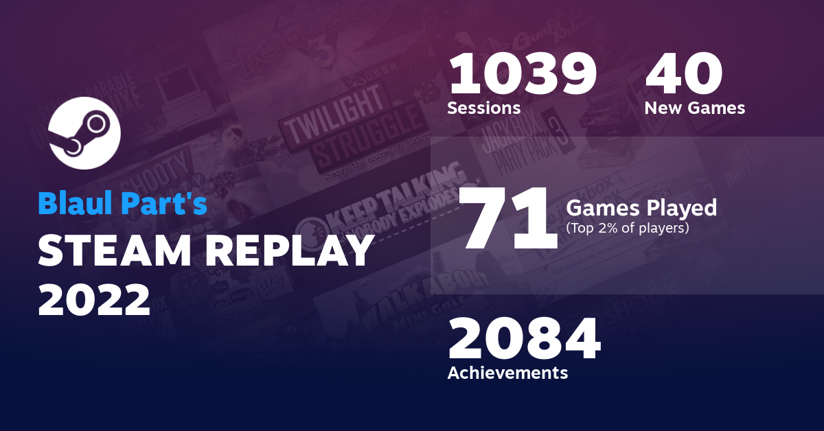 Blaul Part's STEAM REPLAY 2022