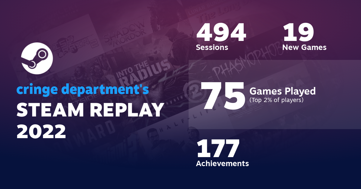 cringe department's STEAM REPLAY 2022