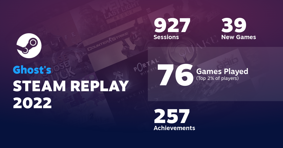 Ghost's STEAM REPLAY 2022