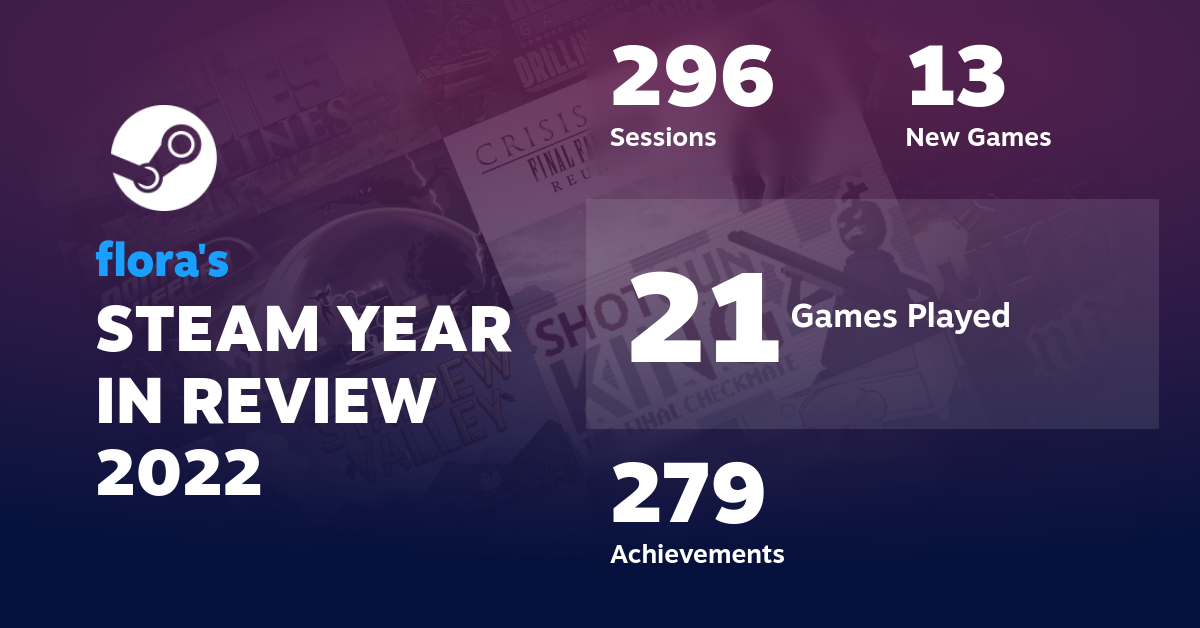 flora's STEAM YEAR IN REVIEW 2022
