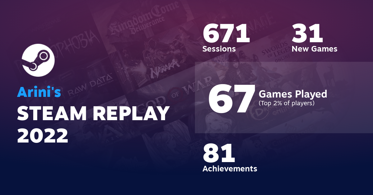 Arini's STEAM REPLAY 2022
