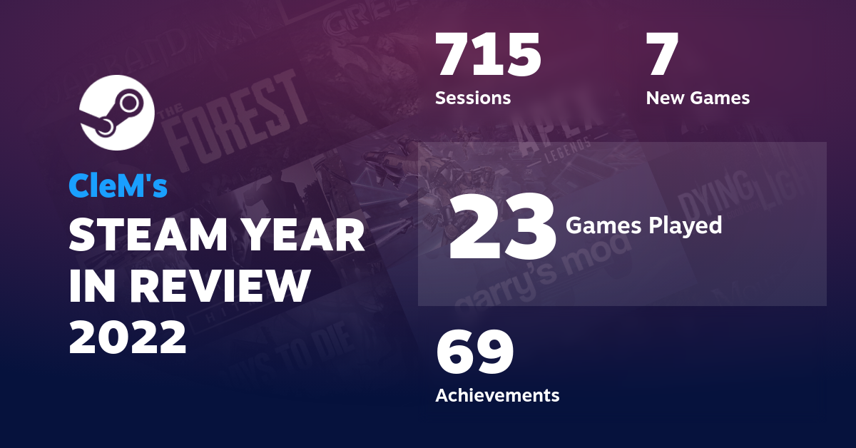 CleM's STEAM YEAR IN REVIEW 2022