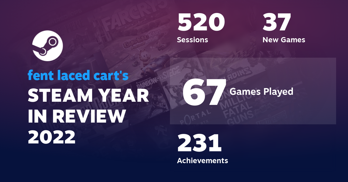 fent laced cart's STEAM YEAR IN REVIEW 2022