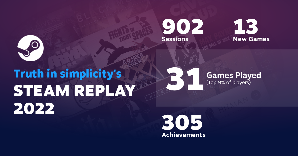 Truth in simplicity's STEAM REPLAY 2022