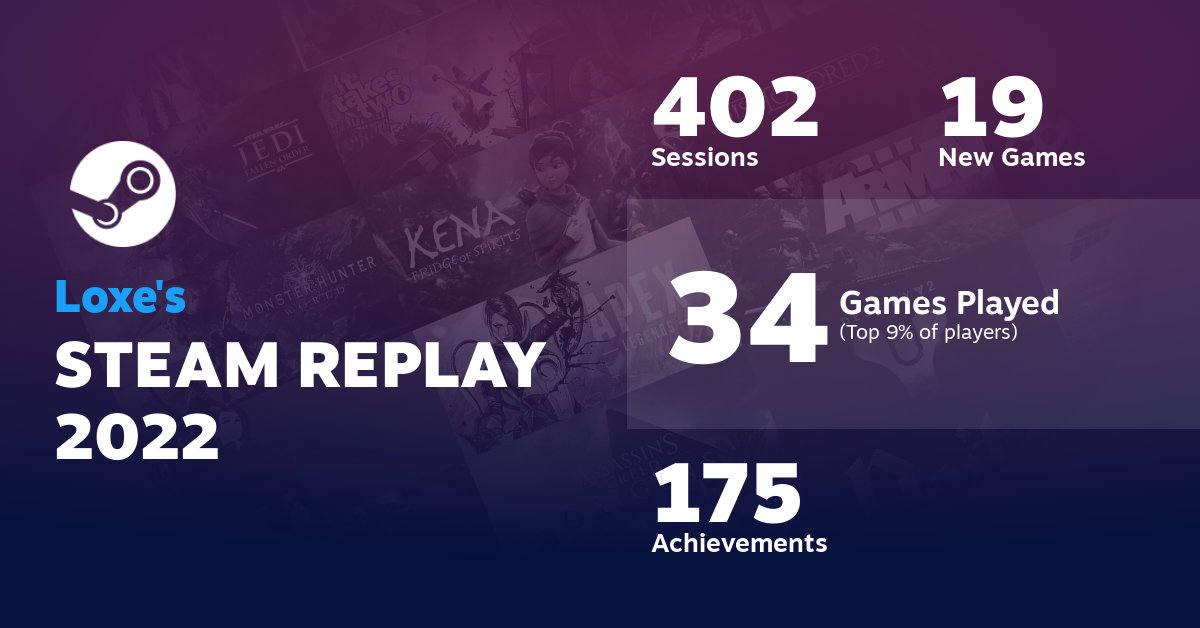 Loxe's STEAM REPLAY 2022