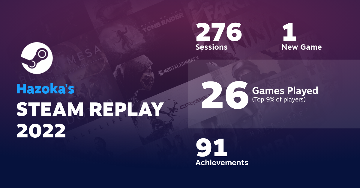 Hazoka's STEAM REPLAY 2022