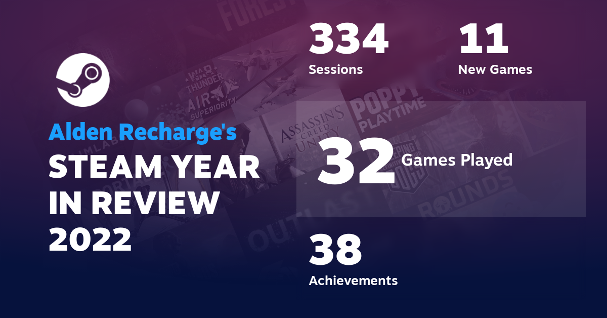 Alden Recharge's STEAM YEAR IN REVIEW 2022
