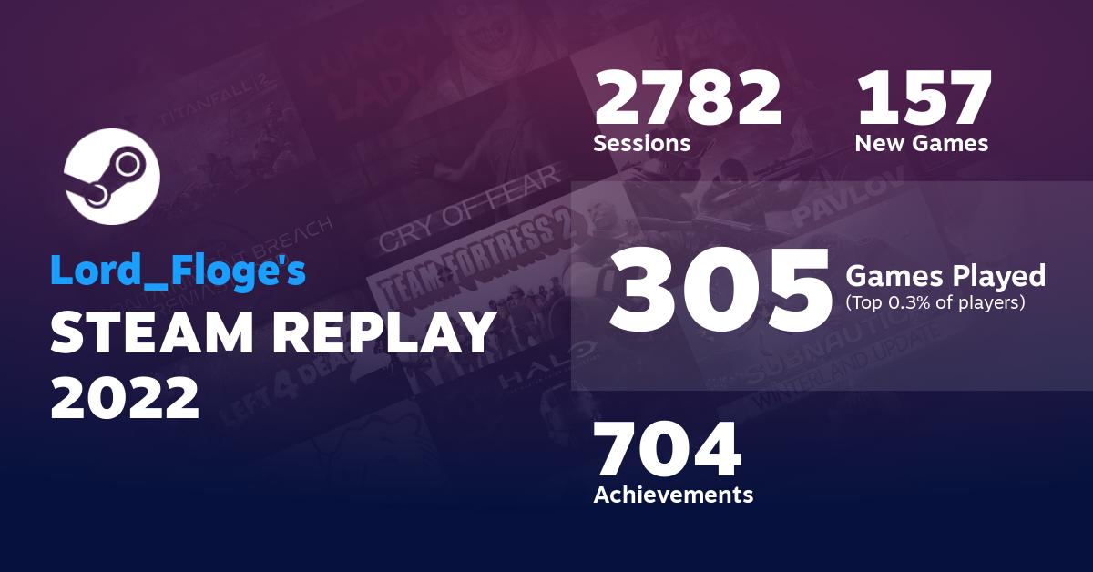 envixity :)'s STEAM REPLAY 2022