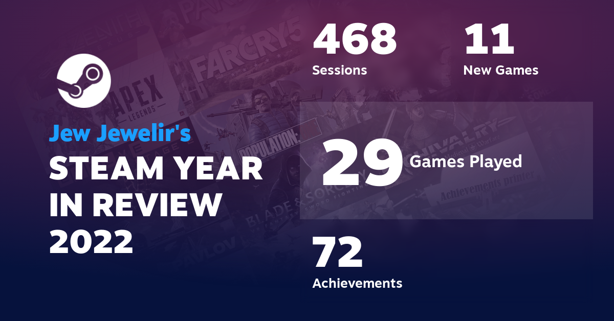 Jew Jewelir's STEAM YEAR IN REVIEW 2022