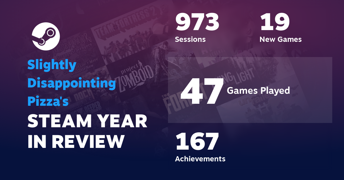 Slightly Disappointing Pizza's STEAM YEAR IN REVIEW 2022