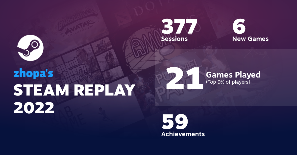 zhopa's STEAM REPLAY 2022