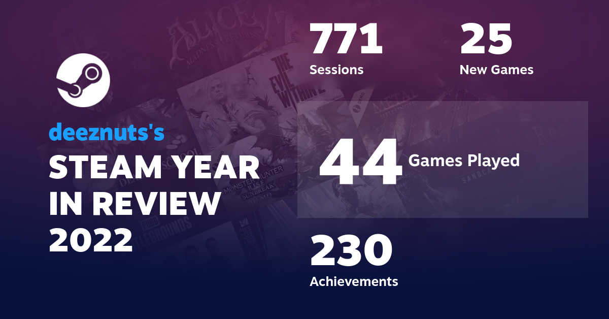 deeznuts's STEAM YEAR IN REVIEW 2022