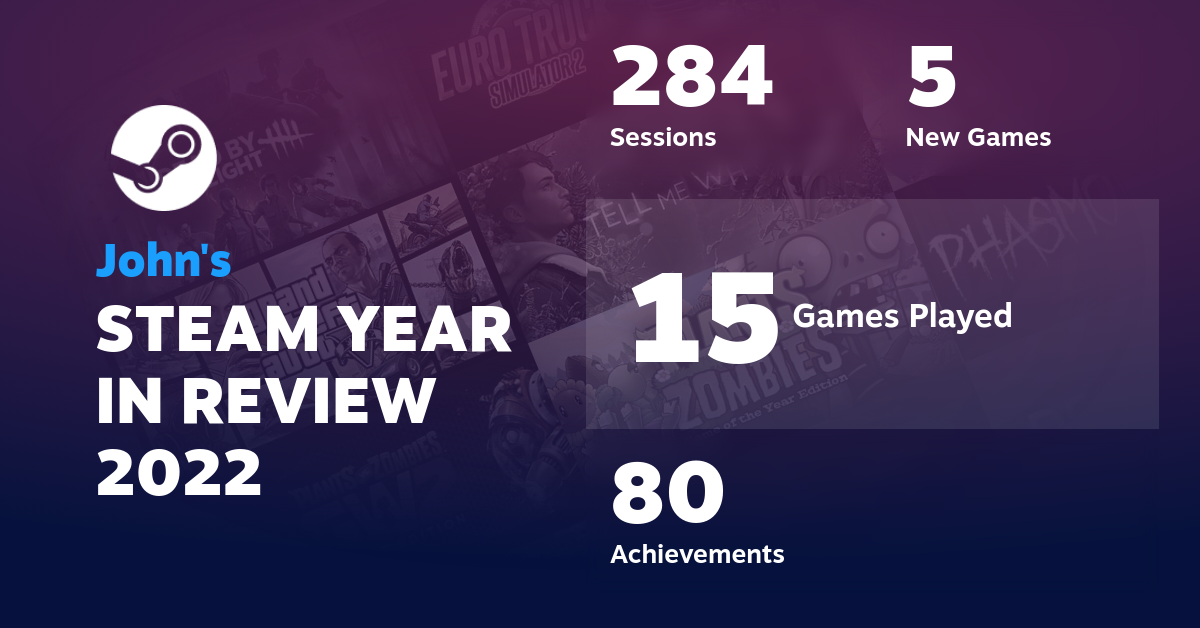 John's STEAM YEAR IN REVIEW 2022