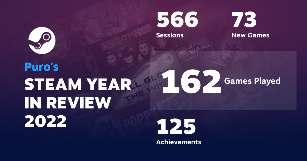 Puro's STEAM YEAR IN REVIEW 2022