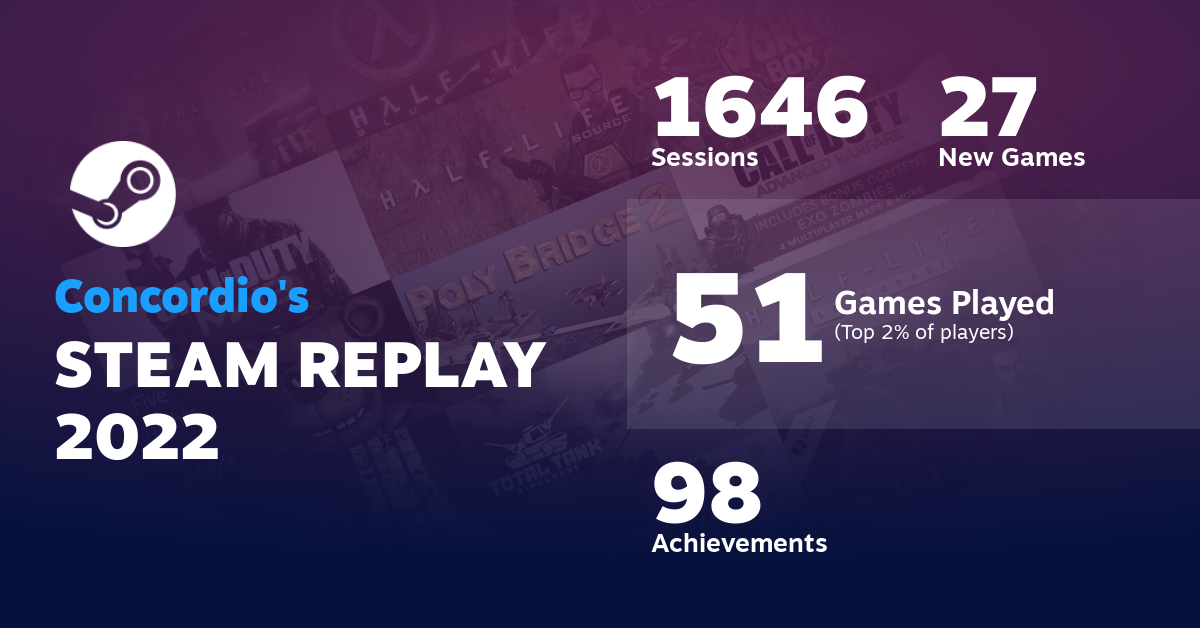 Concordio's STEAM REPLAY 2022