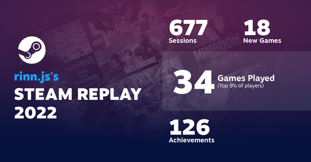 rinn.js's STEAM REPLAY 2022