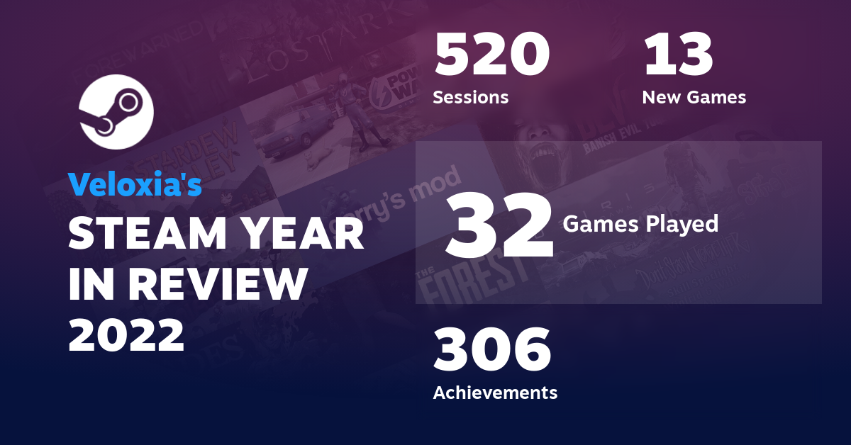 Veloxia's STEAM YEAR IN REVIEW 2022