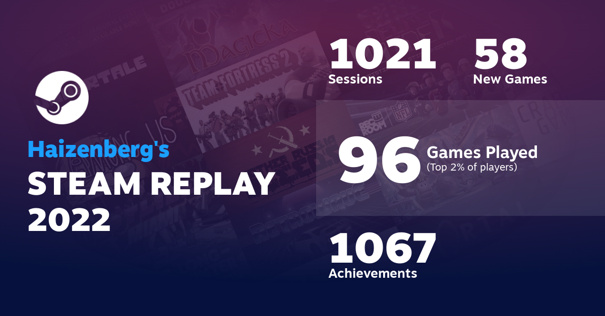 dreamcore's STEAM REPLAY 2022