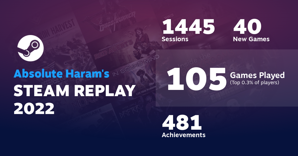 Absolute Haram's STEAM REPLAY 2022