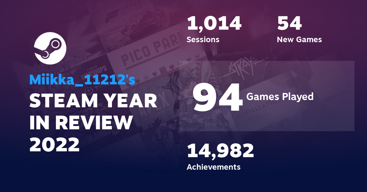 Miikka_11212's STEAM YEAR IN REVIEW 2022