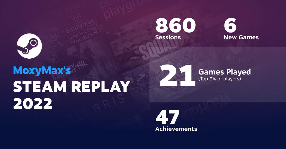 MoxyMax's STEAM REPLAY 2022