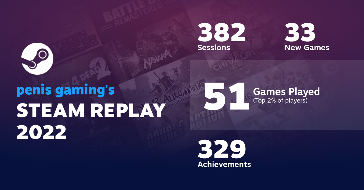 penis gaming's STEAM REPLAY 2022