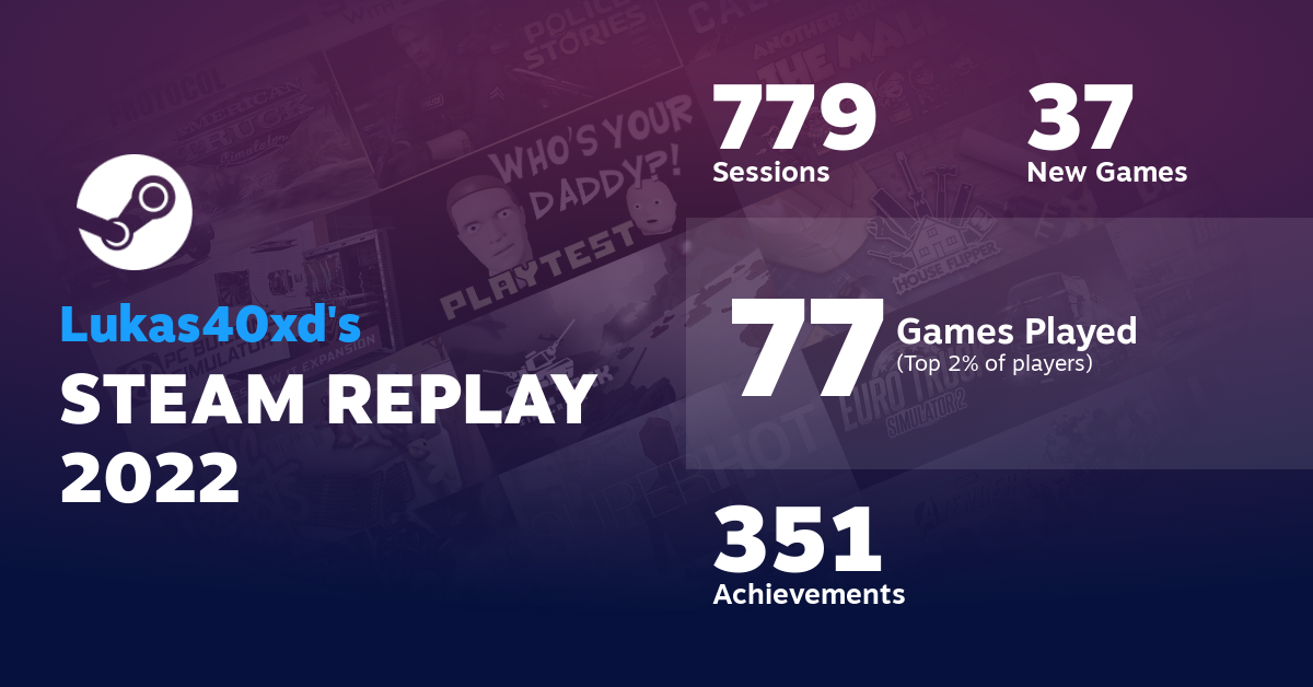 Lukas40xd's STEAM REPLAY 2022