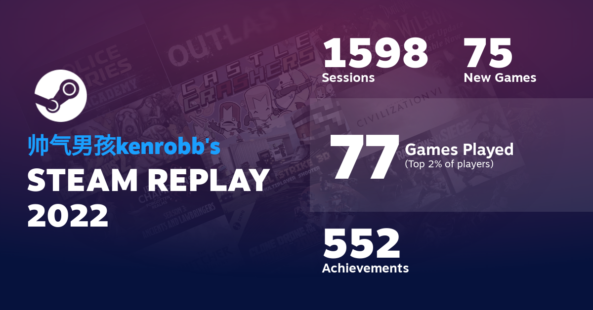 帅气男孩kenrobb's STEAM REPLAY 2022