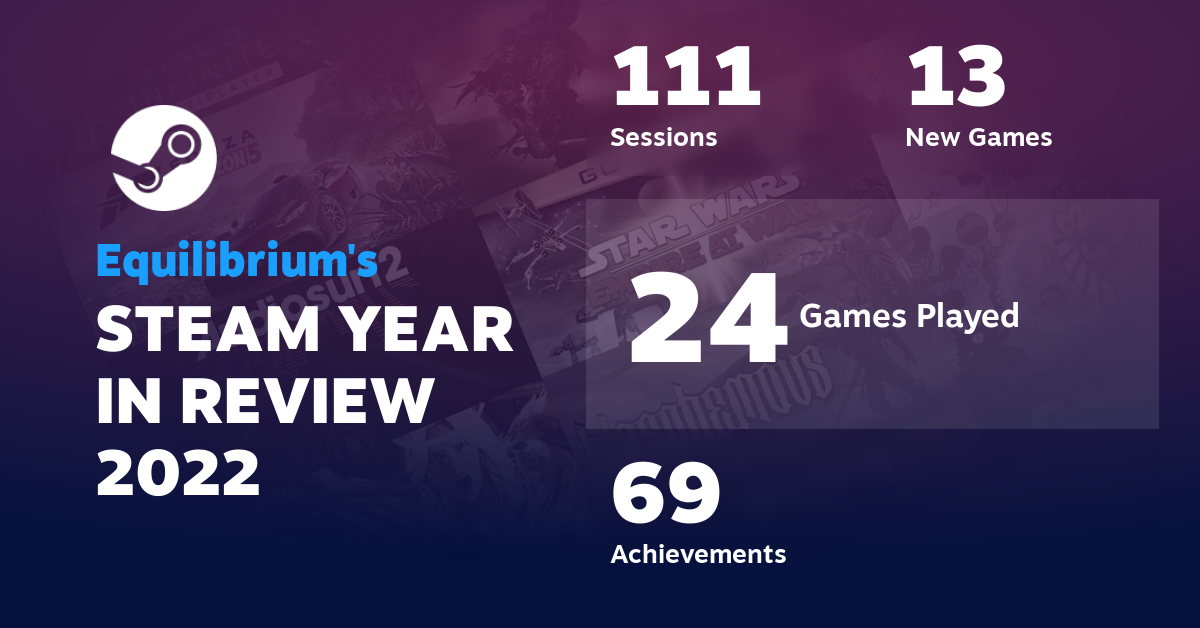 Equilibrium's STEAM YEAR IN REVIEW 2022