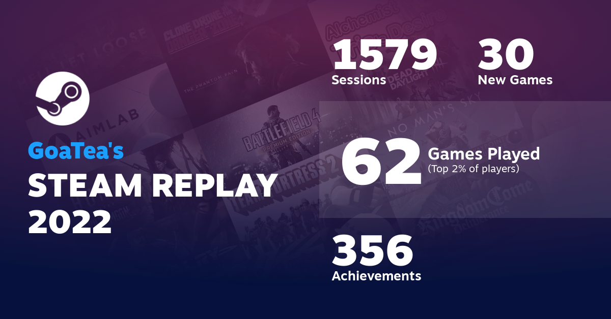 GoaTea's STEAM REPLAY 2022